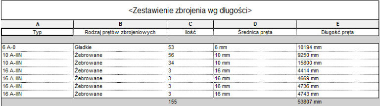 Waga stali zbrojeniowej w zestawieniach Autodesk Revit